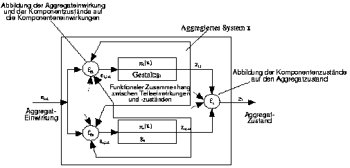Echtzeitsysteme - Zusammenfassung SS97